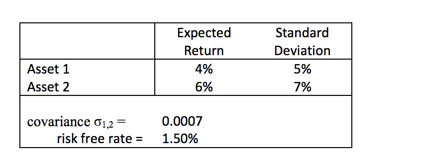 Solved Use the following information about Asset 1 and Asset | Chegg.com