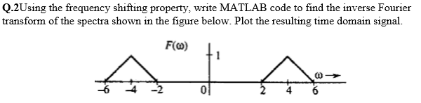 Using the frequency shifting property, write MATLAB | Chegg.com