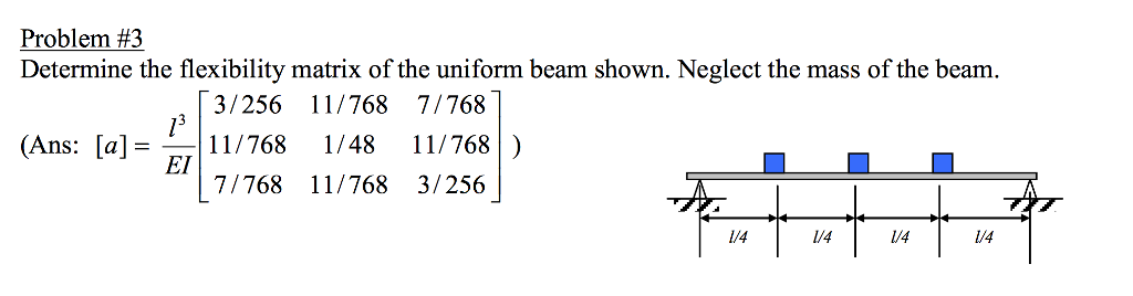 Determine the flexibility matrix of the uniform beam | Chegg.com