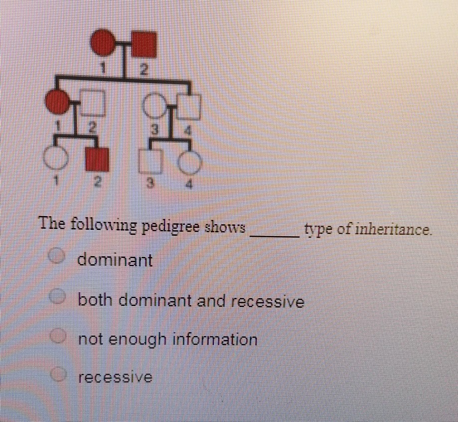 Solved The following pedigree shows type of inheritance | Chegg.com