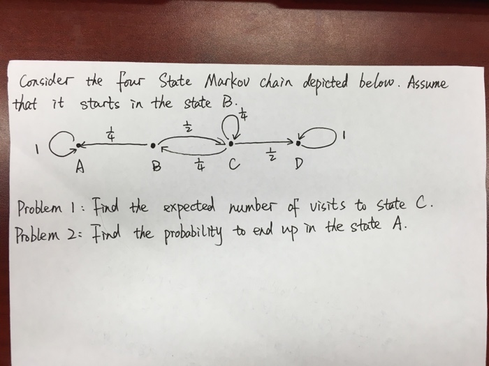 Solved Consider the four state Markov chain depicted below. | Chegg.com