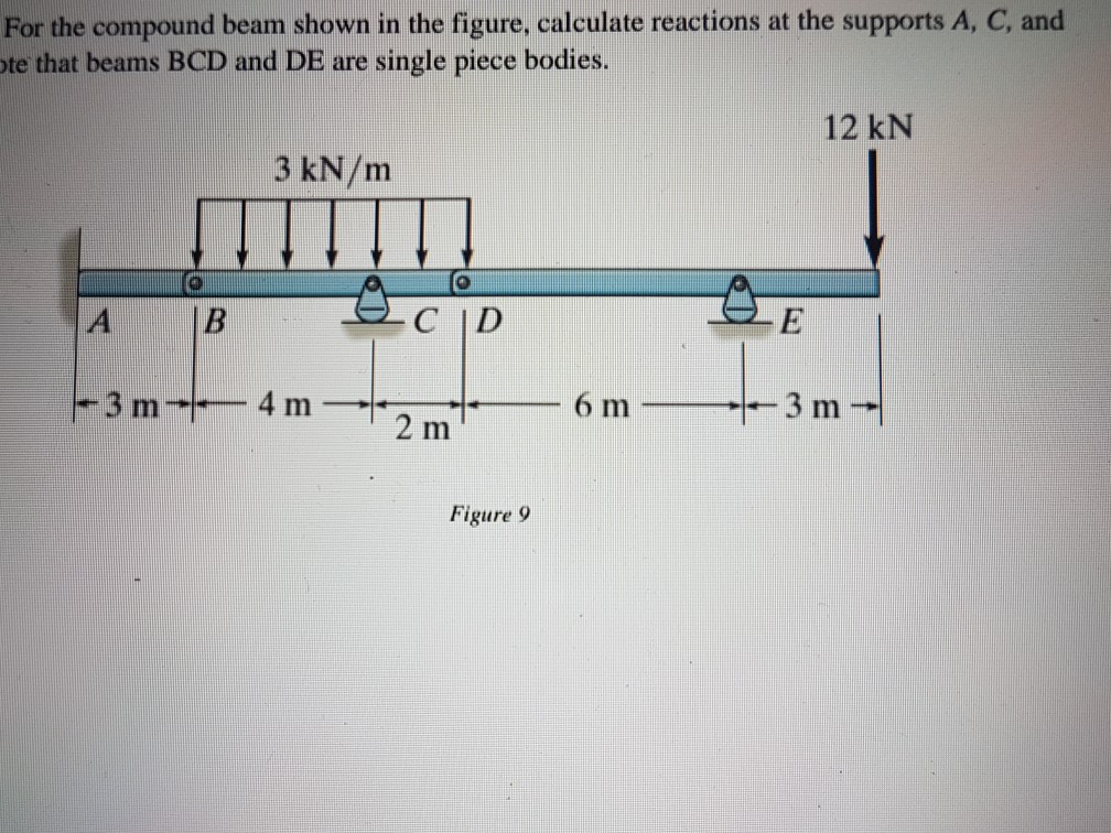 Solved For the compound beam shown in the figure, calculate | Chegg.com