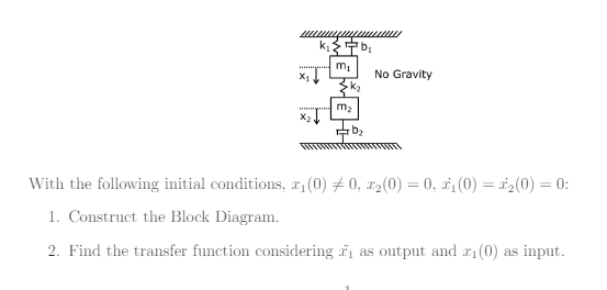 Solved With the following initial conditions. X_1(0) | Chegg.com