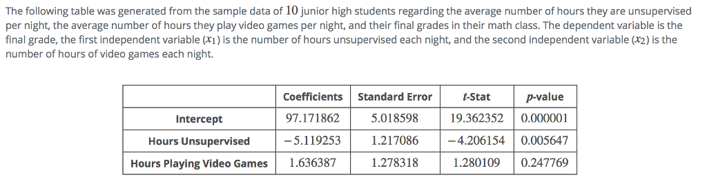 Solved The following table was generated from the sample | Chegg.com