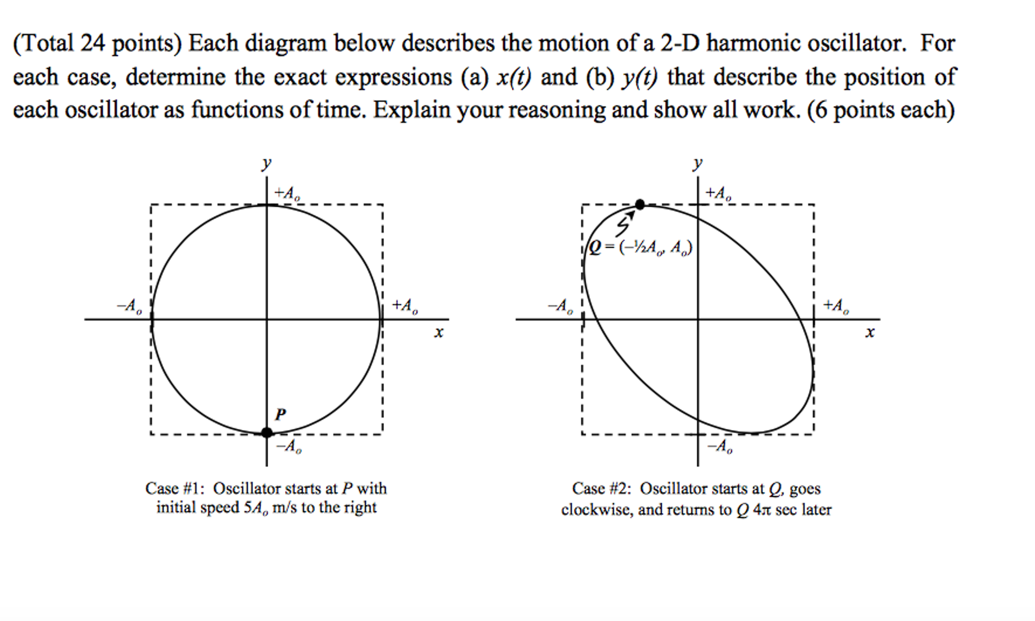 Solved Each diagram below describes the motion of a 2-D | Chegg.com