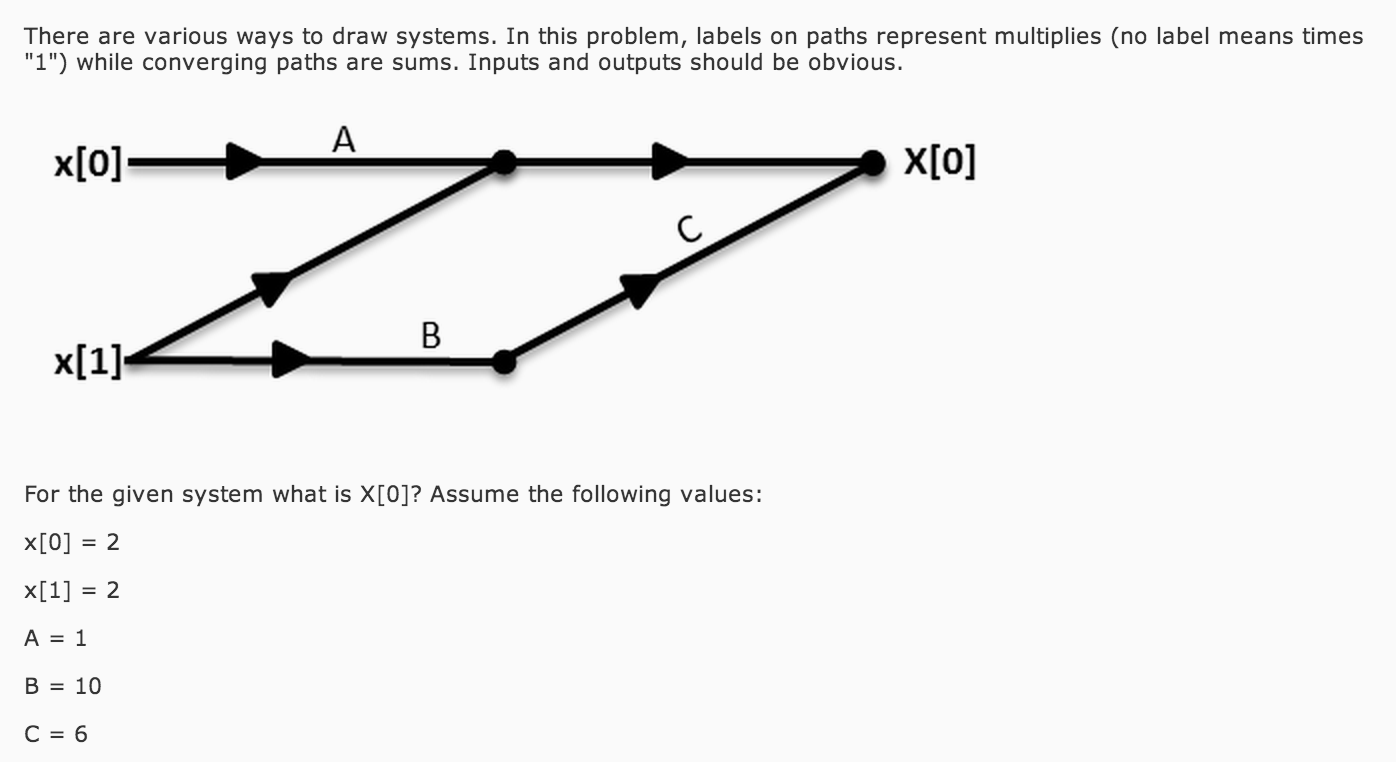 Solved There are various ways to draw systems. In this | Chegg.com
