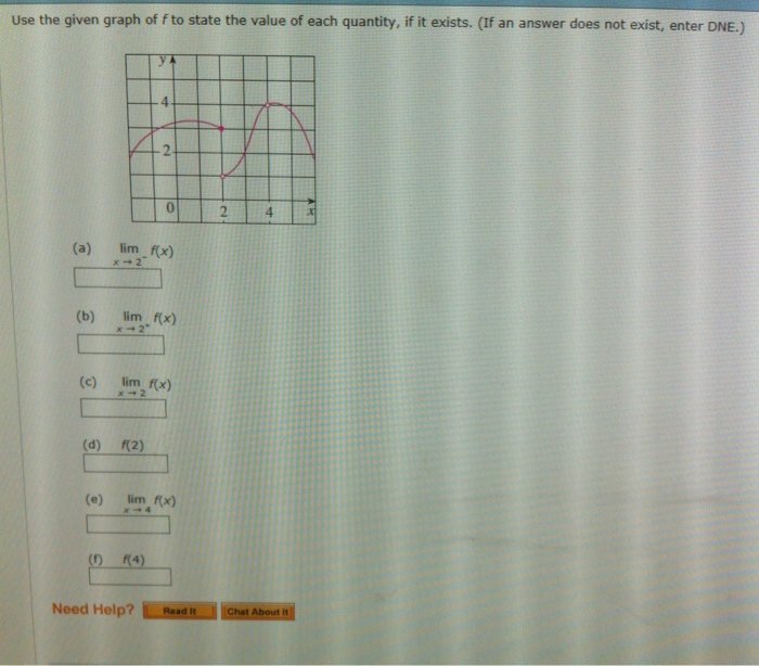 Solved Use the given graph of to state the value of each | Chegg.com