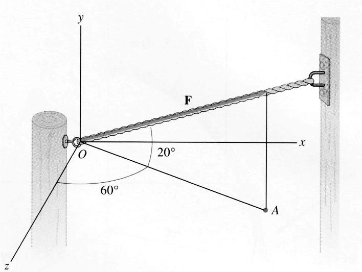 Solved The tension in the rope shown is 245 N. Express the | Chegg.com