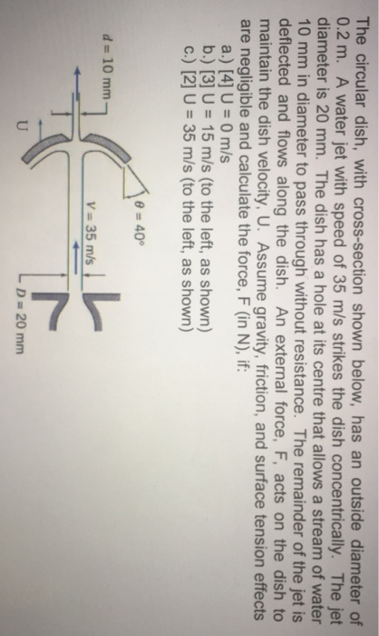 Solved The circular dish, with cross-section shown below, | Chegg.com
