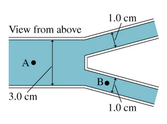 Solved The 3.0cm -diameter water line in the figure splits | Chegg.com