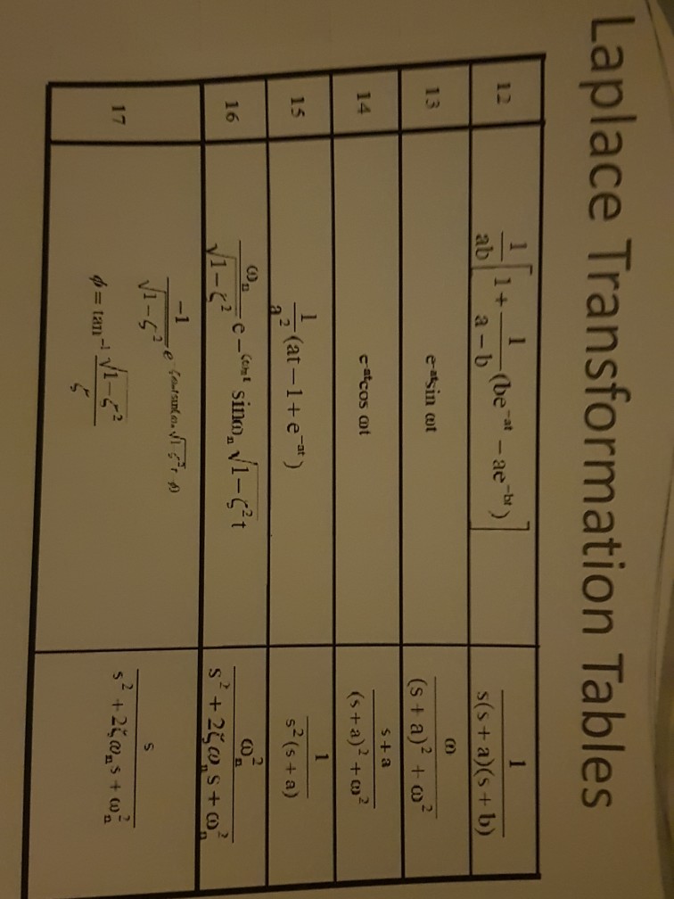 Solved Laplace Transformation EXI: Find the inverse Laplace | Chegg.com