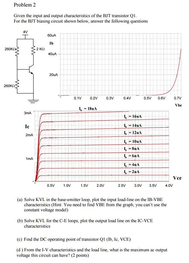 Solved Given the input and output characteristics of the BJT | Chegg.com