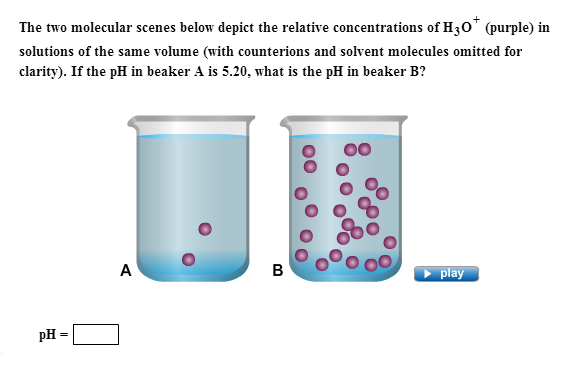 Solved The two molecular scenes below depict the relative | Chegg.com