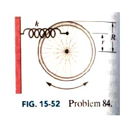 Solved A wheel is free to rotate about its fixed axle. A | Chegg.com