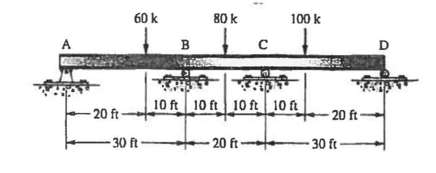 Solved Analyze the indeterminate beams and the frame shown | Chegg.com