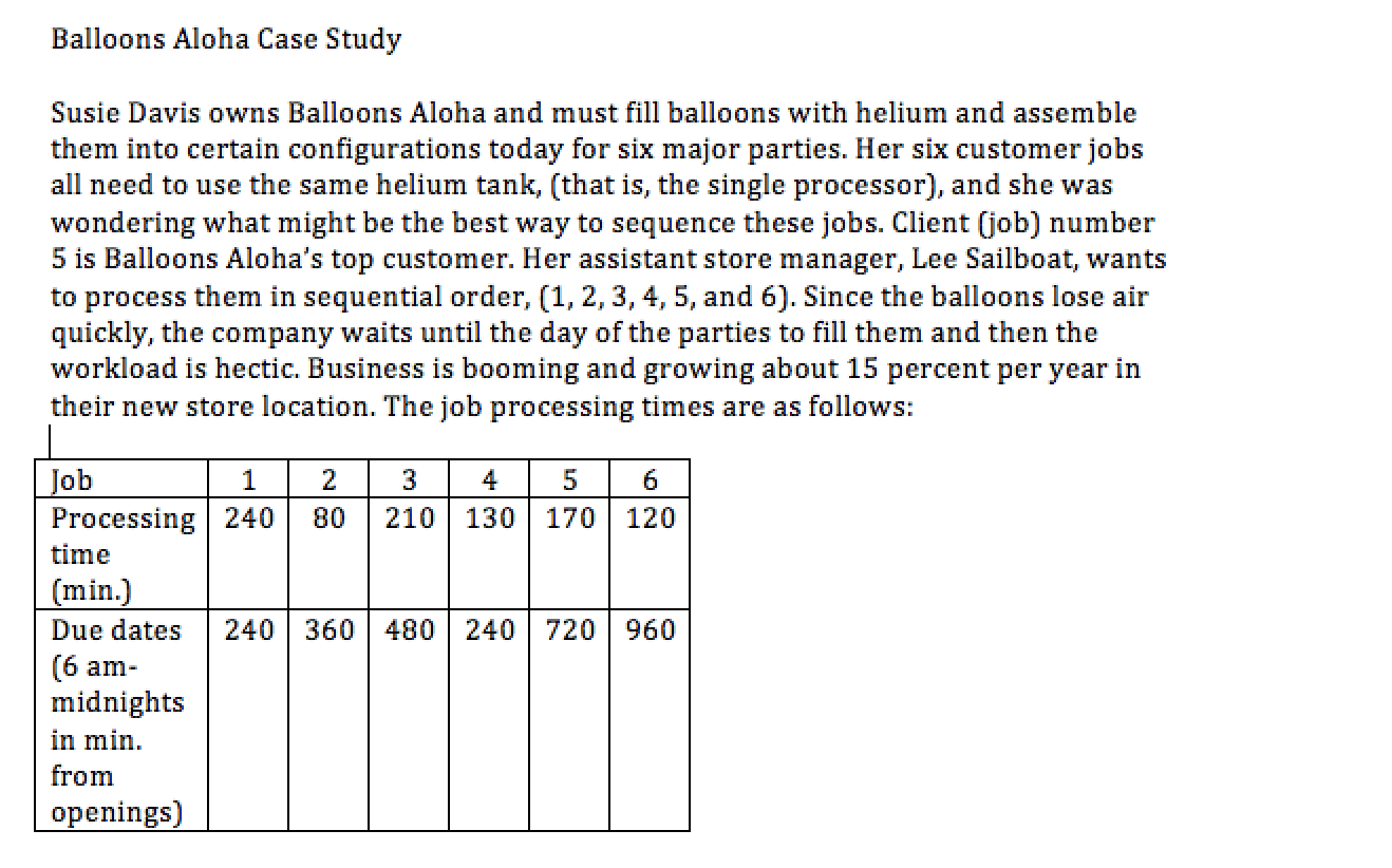 Solved Balloons Aloha Case Study Susie Davis owns Balloons | Chegg.com
