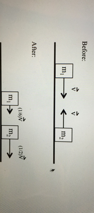 Solved Two objects with masses m1 and m2 approach each other | Chegg.com
