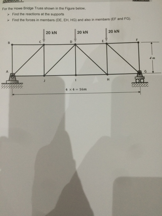 Solved For the Howe Bridge Truss shown in the Figure below. | Chegg.com