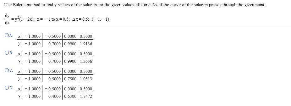 Solved Use Euler's method to find y values of the solution | Chegg.com