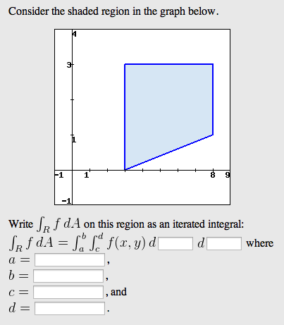 Solved Consider the shaded region in the graph below. Write | Chegg.com