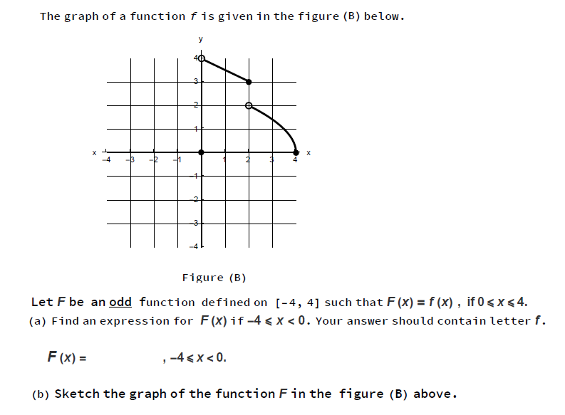 Solved The graph of a function f is given in the figure (B) | Chegg.com