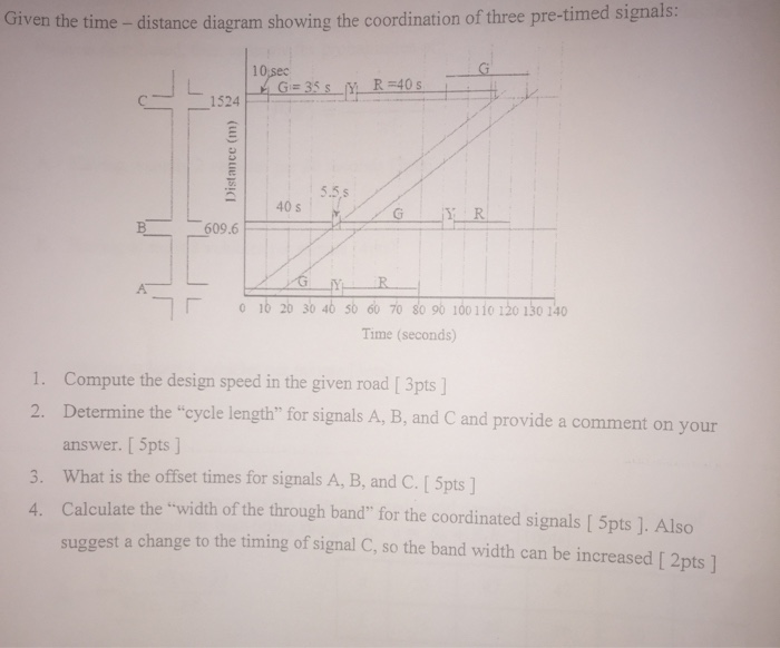Solved Given the time - distance diagram showing the | Chegg.com