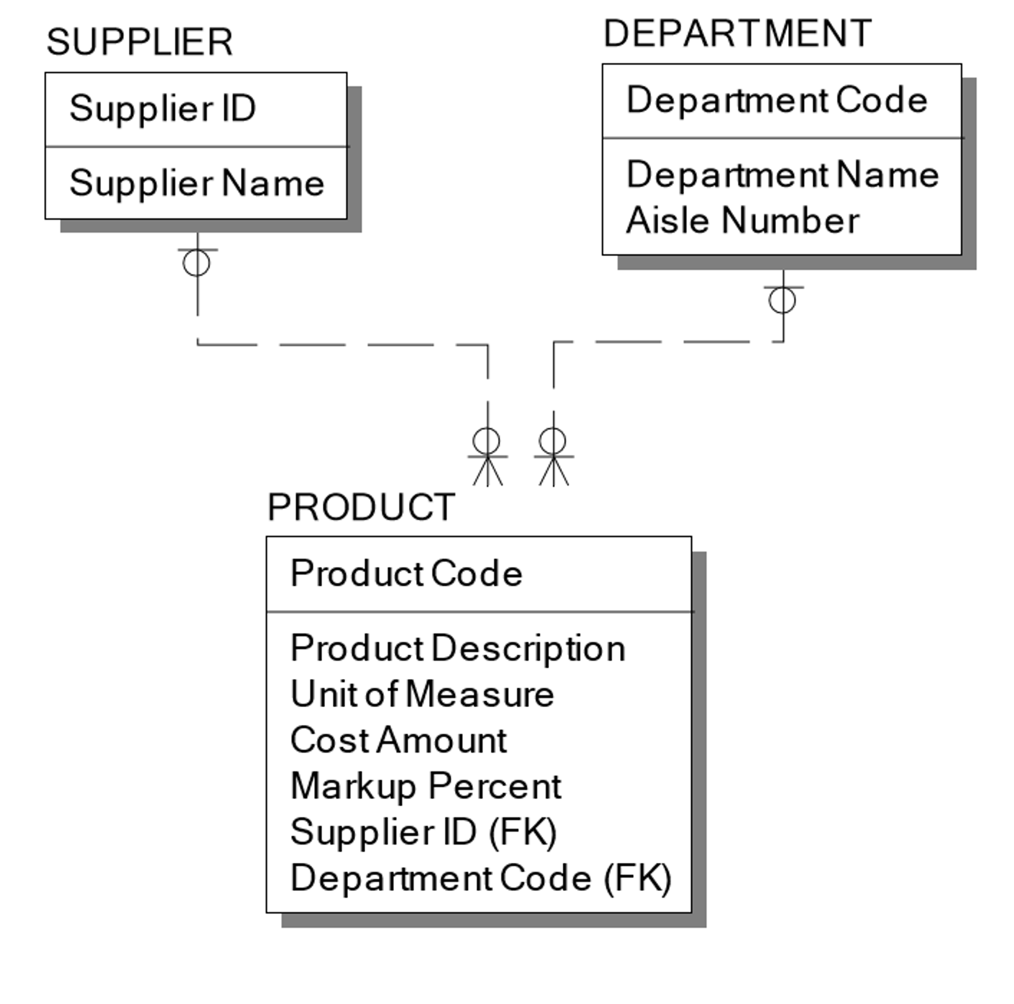 PDF epm expert php/mysql PDF Télécharger Download