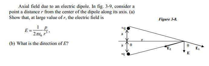 Solved Axial field due to an electric dipole. In fig. 3-9, | Chegg.com