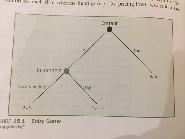 Solved Consider a sequential-move game in which an entrant | Chegg.com