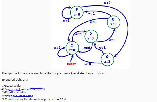 Solved Digital Systems Problem Use state diagram to find the | Chegg.com