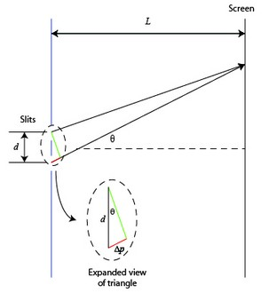 Solved Red light from a helium-neon gas laser has a | Chegg.com
