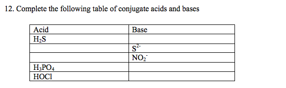 Solved Complete the following table of conjugate acids and | Chegg.com