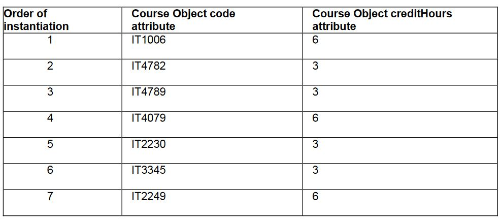 Solved Define Java Classes And Instantiate Their Objects In 