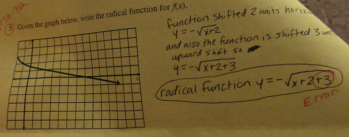 Solved Given the graph below, write the radical function for | Chegg.com
