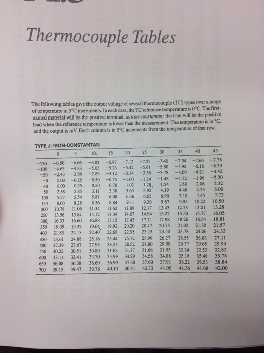 Solved Determine how many bits a DAC must have to provide | Chegg.com