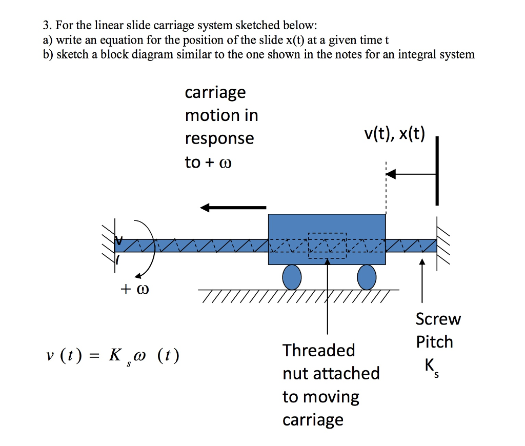 Solved 3. For the linear slide carriage system sketched | Chegg.com