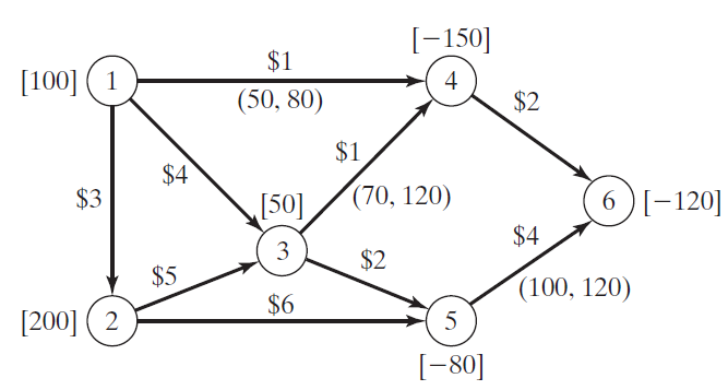 Solved The ﬁgure below shows the available routes between | Chegg.com
