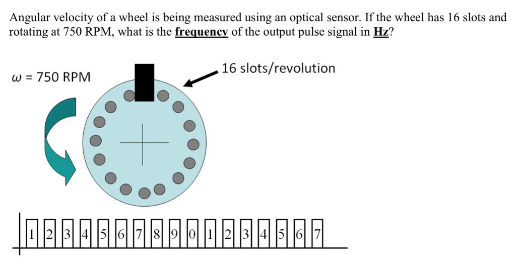 Solved Angular velocity of a wheel is being measured using | Chegg.com