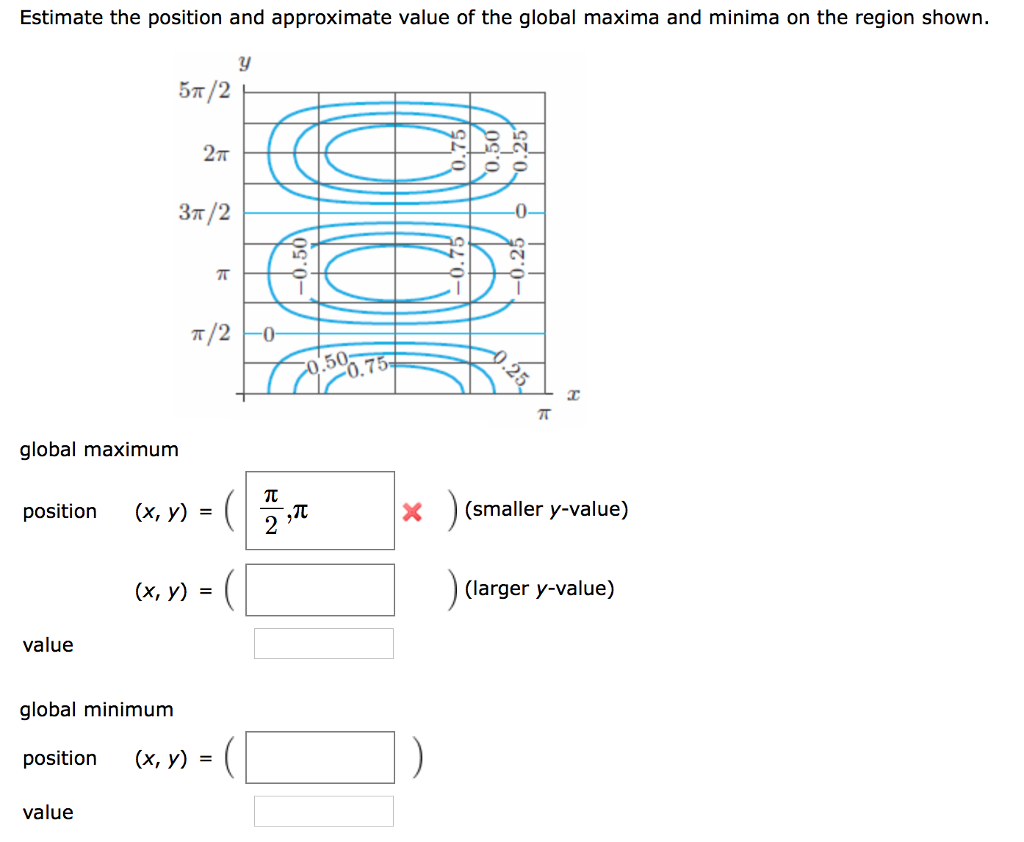 Solved Estimate the position and approximate value of the | Chegg.com