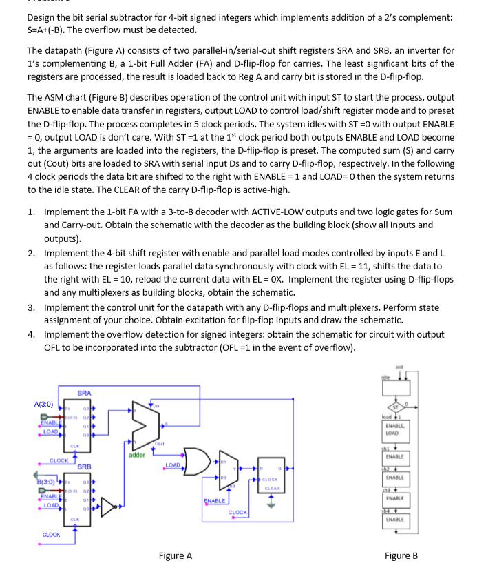 Solved Design the bit serial subtractor for 4-bit signed | Chegg.com