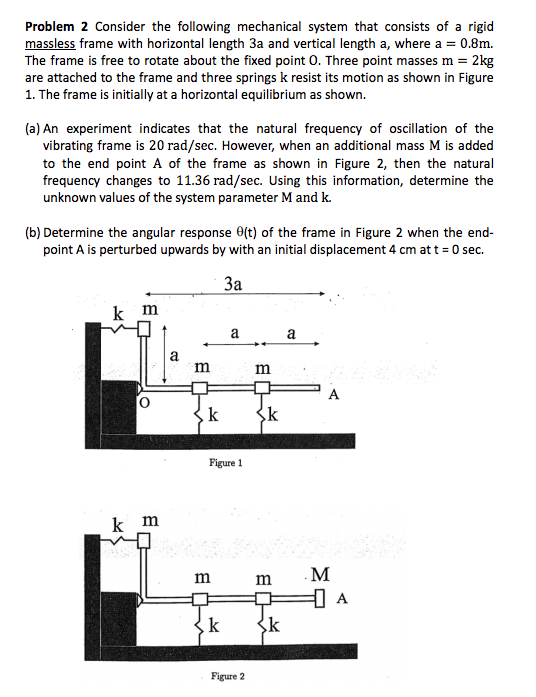 Solved Consider the following mechanical system that | Chegg.com