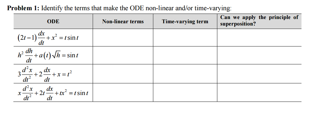Solved Identify the terms that make the ODE non-linear | Chegg.com