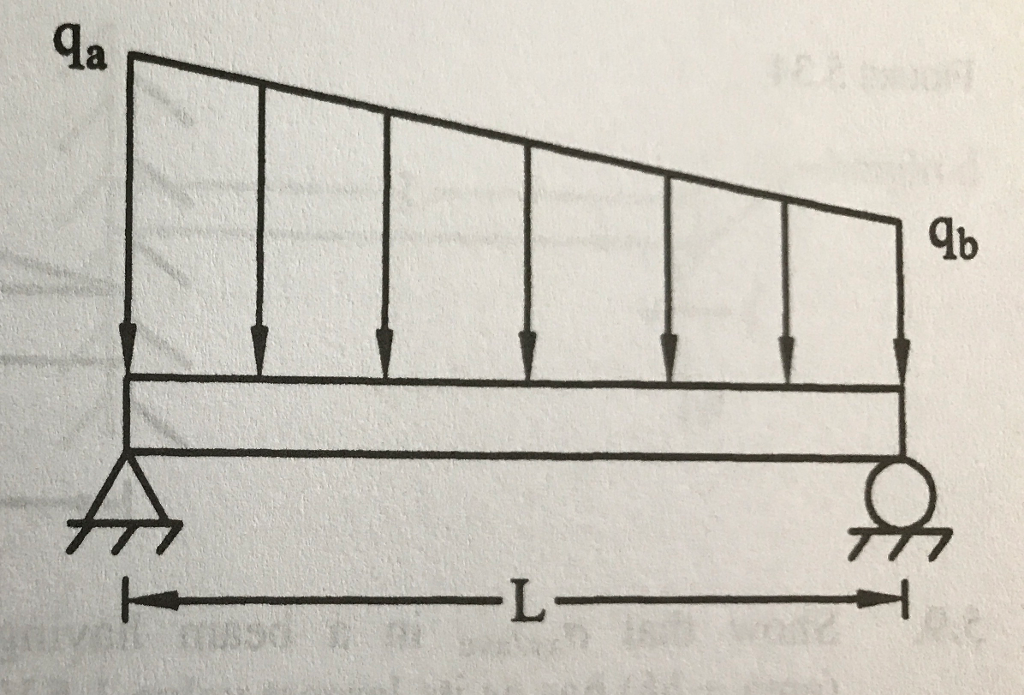 Solved Find sigma_xx and sigma_xy for the following beam | Chegg.com