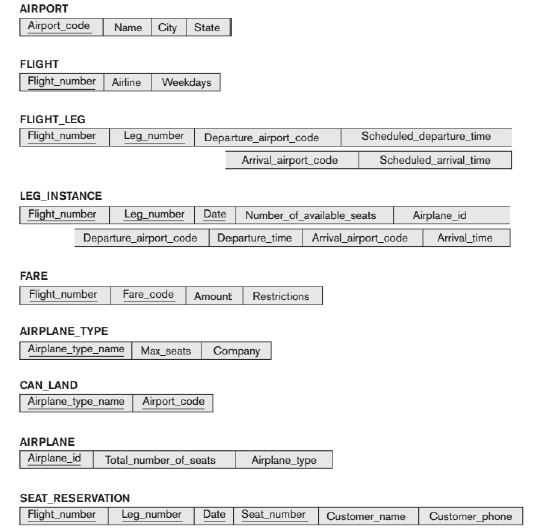 Solved AIRPORT Airport code Name City State FLIGHT Flight | Chegg.com