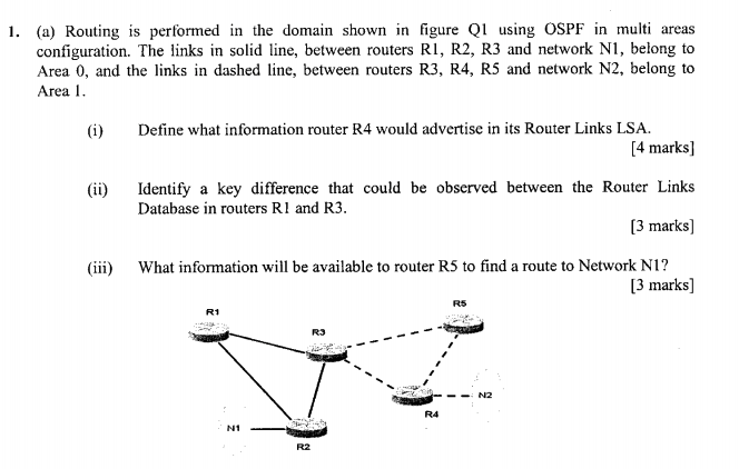 Solved 1. (a) Routing is performed in the domain shown in | Chegg.com