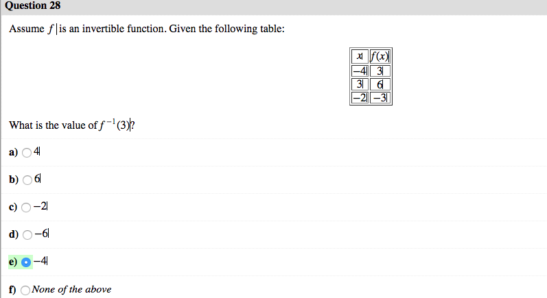 Solved Assume F Is An Invertible Function Given The