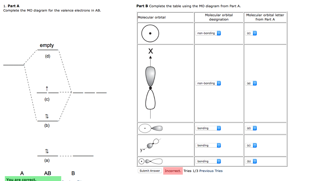 Solved 1. Part A Complete the Mo diagram for the valence | Chegg.com