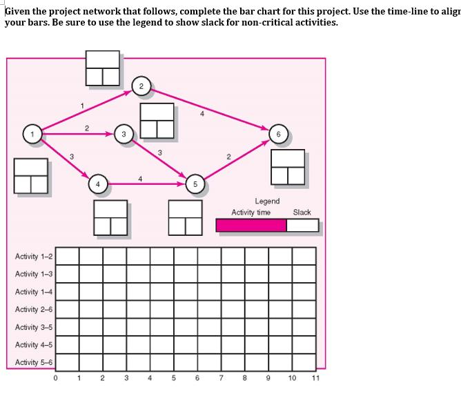 Solved Given the project network that follows, complete the | Chegg.com