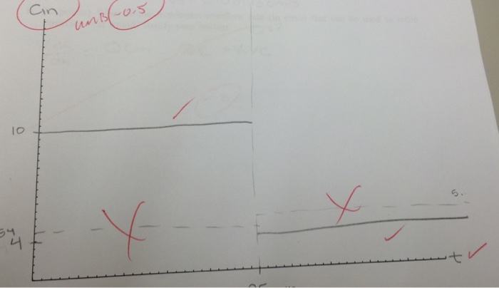 Solved ed ca €느 6, (13 points) A CMFR is being used to treat | Chegg.com