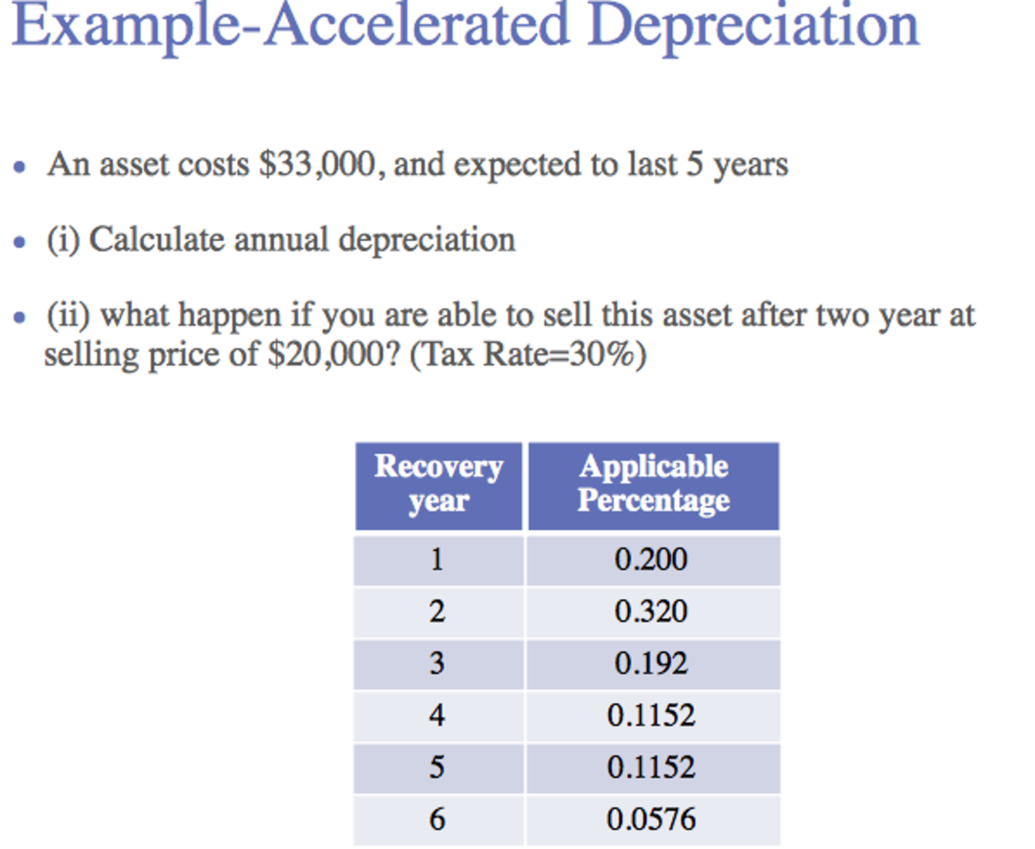 Solved Example Accelerated Depreciation An Asset Costs Chegg solved-example-accelerated-depreciation-an-asset-costs-chegg